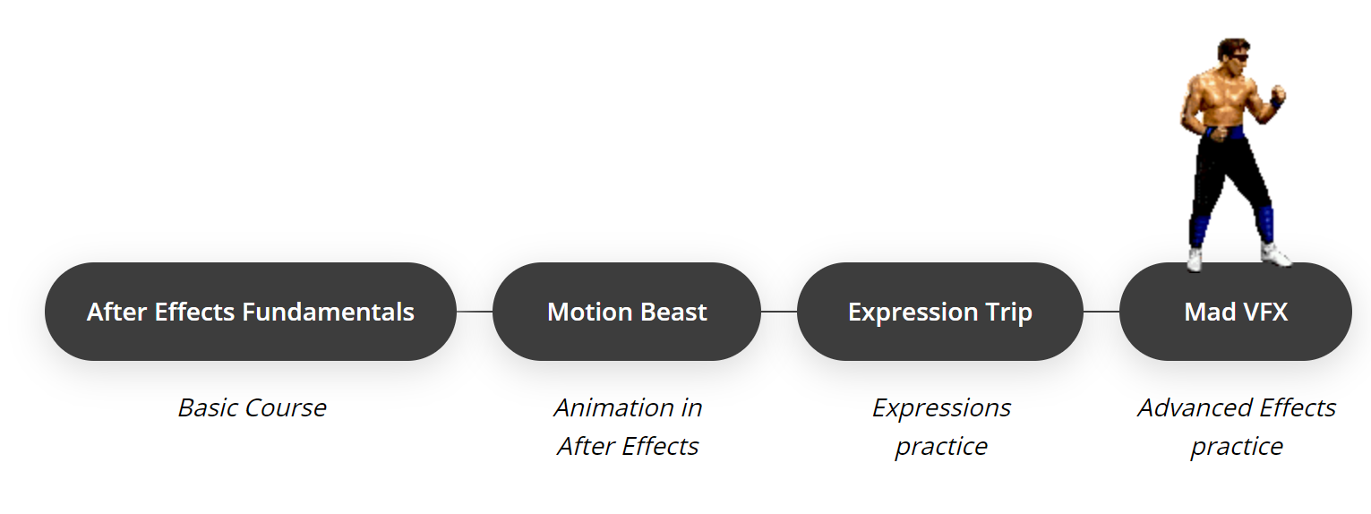 Choose your Path in Motion Design - Motion Design School