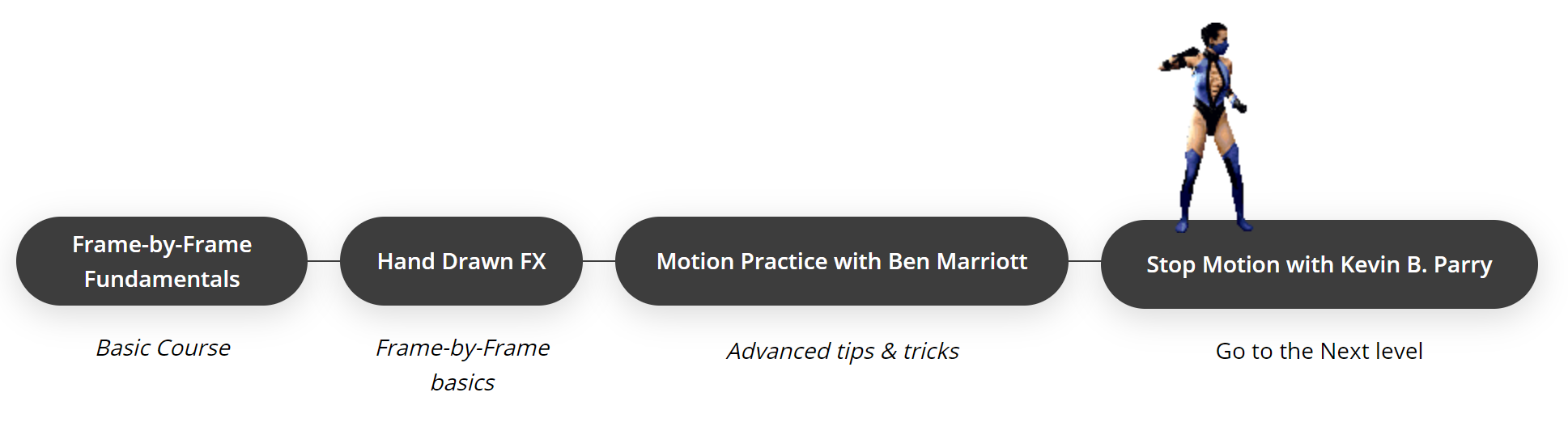 Choose your Path in Motion Design - Motion Design School